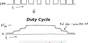 Mastering Stm32 Pwm: A Comprehensive Guide - Life Beyond Code