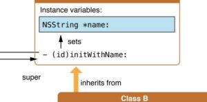 Uart Stm32: A Comprehensive Guide For Stm32 Microcontrollers - Life Beyond Code