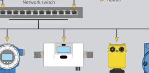 Modbus Rs485 Arduino: Implementing Fast And Efficient Communication ...