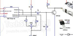Mastering Stm32 Pwm: A Comprehensive Guide - Life Beyond Code