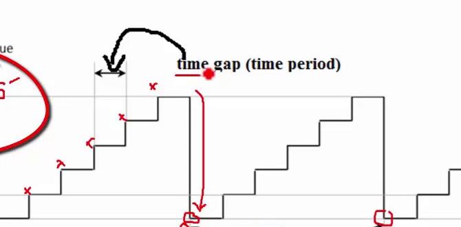 Mastering Stm32 Timer: A Comprehensive Guide - Life Beyond Code