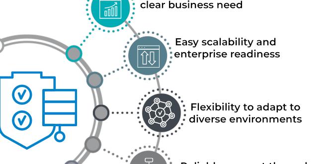 It Support Vs Cyber Security: Key Differences Explained - Life Beyond Code
