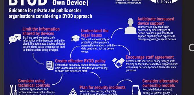 Understanding Byod In Cyber Security: Definition & Impacts - Life Beyond Code