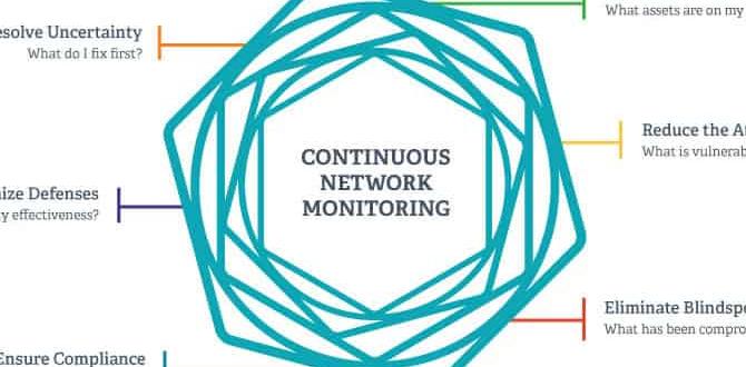 Understanding Continuous Monitoring In Cyber Security Life Beyond Code